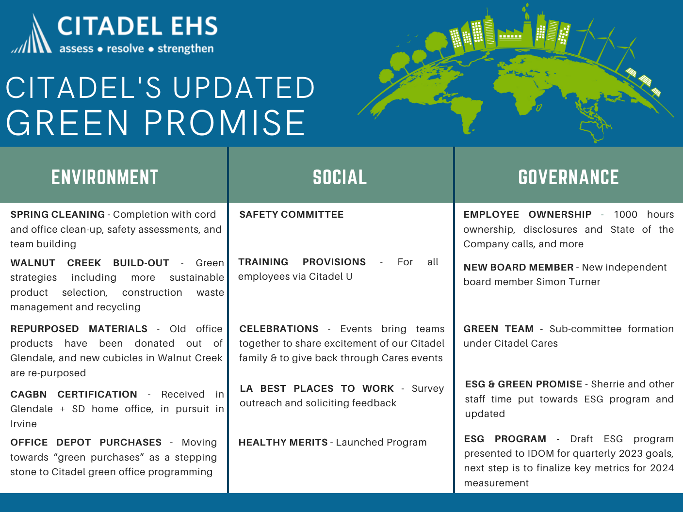 ESG Commitment - Green Promise Update - Citadel EHS